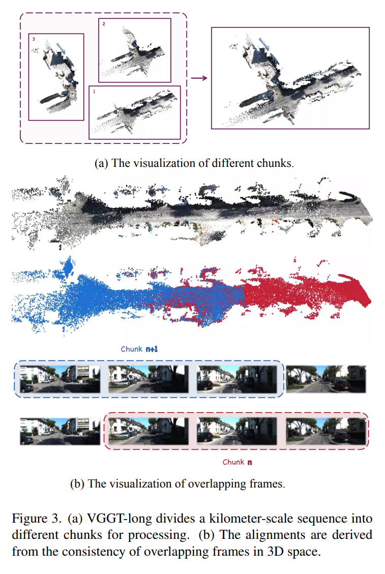 首次将单目3D重建推向公里级极限！南开、南大提出VGGT-Long：分块、循环、对齐，开源-CSDN博客