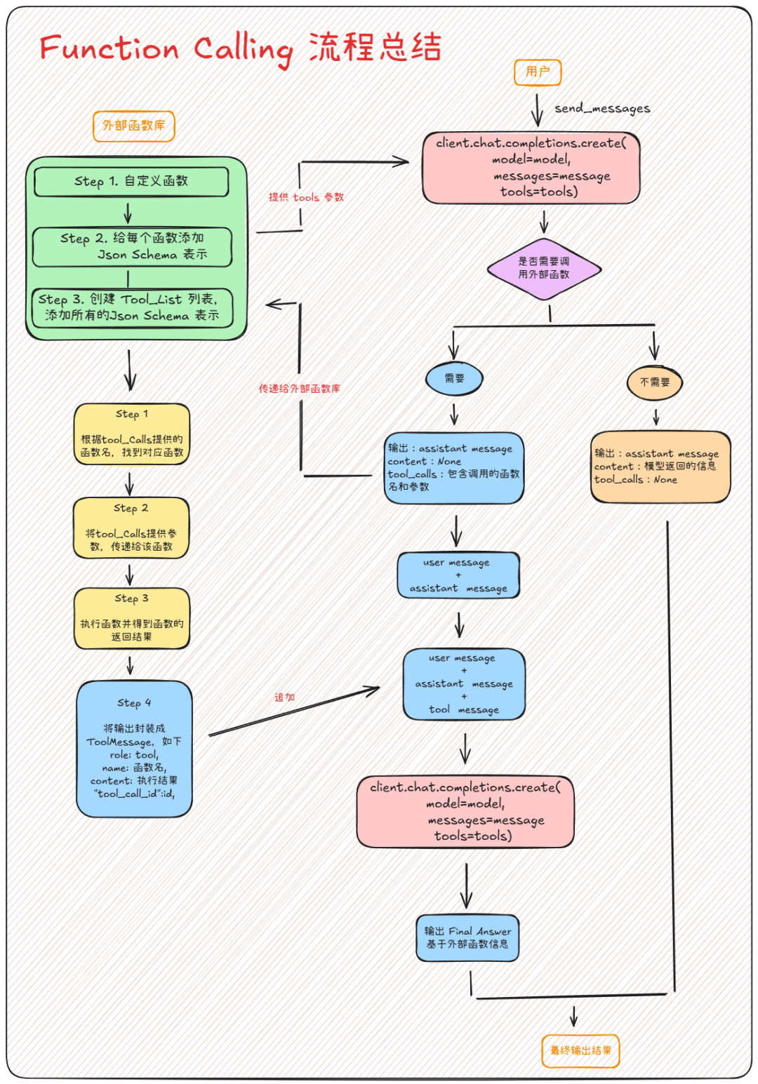 基于LangChain 1.1 实现 Claude Skills 动态工具加载_langchain动态工具加载-CSDN博客
