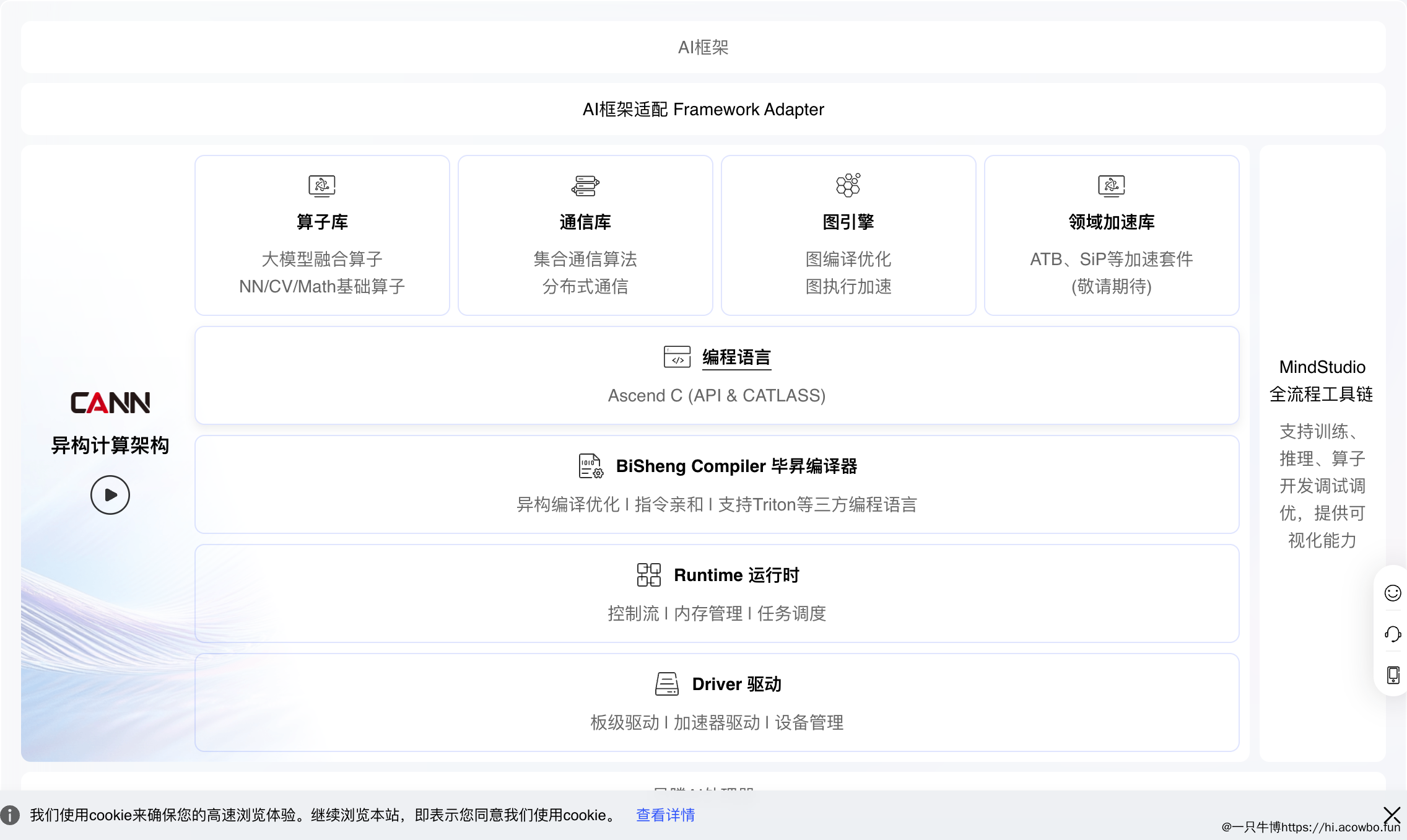 CANN算子开发核心概念全解析-CSDN博客