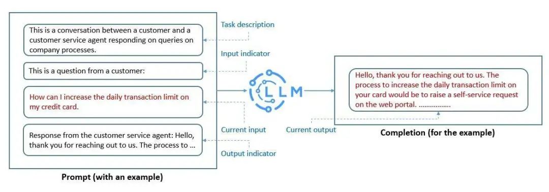 如何在 Java 中基于 Langchain 编写大语言模型应用java All Minilm L6 V2 Csdn博客