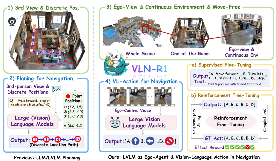 香港大学强化学习驱动连续环境具身导航！VLN-R1：基于强化微调的视觉语言导航_vln-r1: vision-language ...