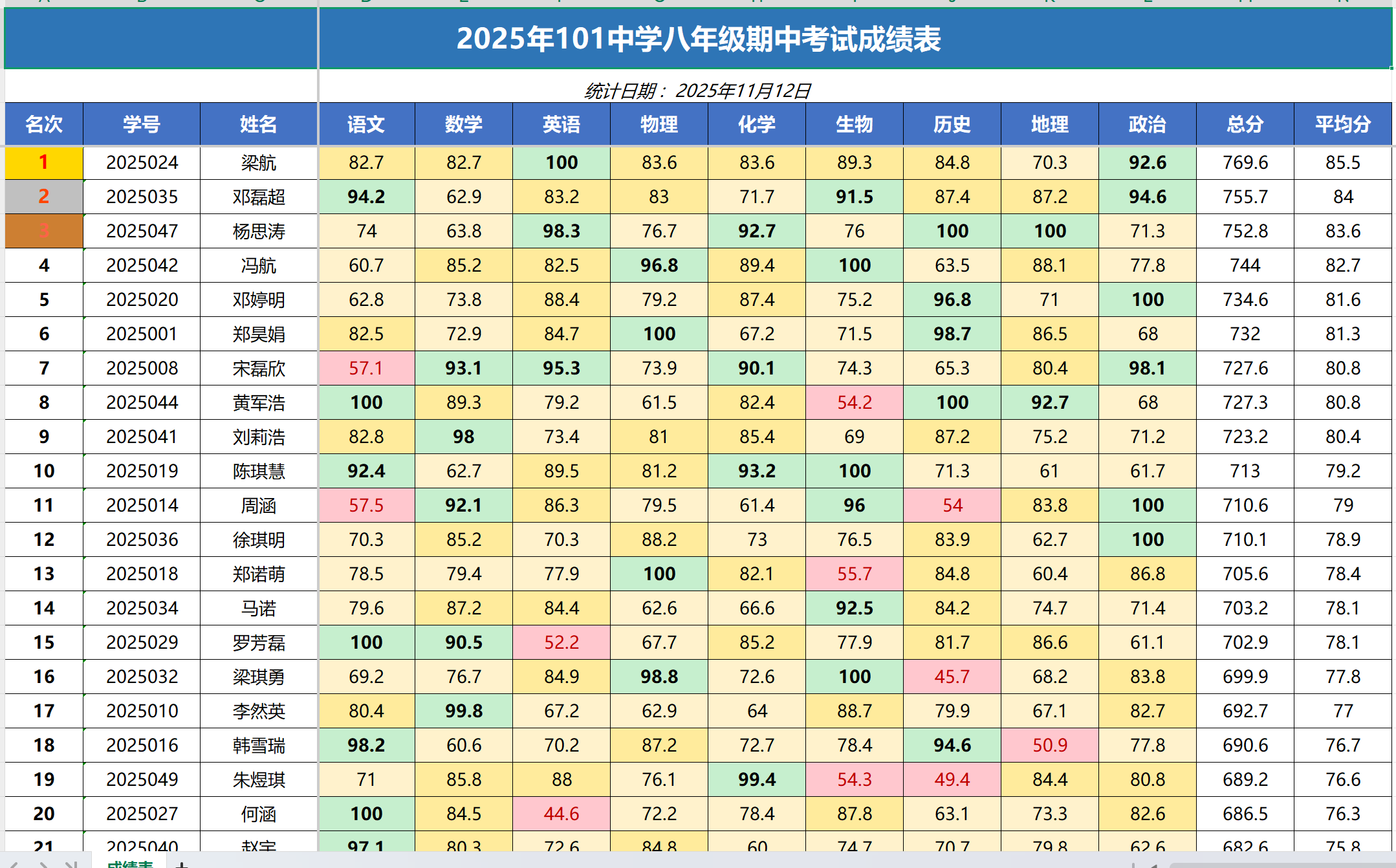2025年11月12日-Claude Skills 新玩法：用 skill-creator 10 分钟搞定 Excel 报表自动化，职场人必学_skills-creator-CSDN博客