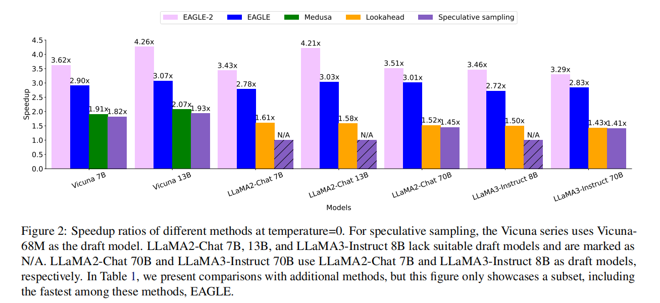 投机采样EAGLE-2深入研究_eagle2-CSDN博客