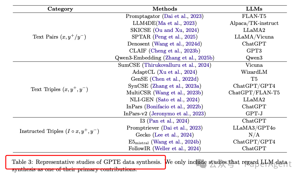 从BERT到Qwen3：Embedding技术的八点总结 _qwen-embedding 比 bert的优势-CSDN博客