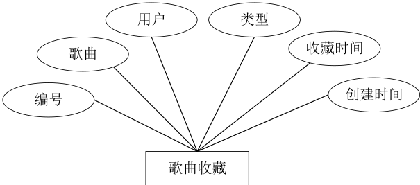基于html5的民谣网站的设计与实现毕业论文+PPT（附源代码+演示视频）-CSDN博客