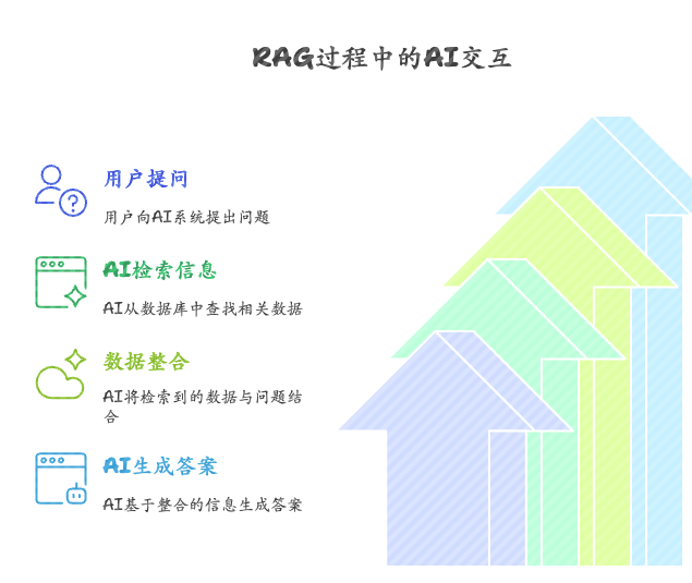 一文秒懂AI核心：Agent、RAG、Function Call与MCP全解析_function call rag-CSDN博客