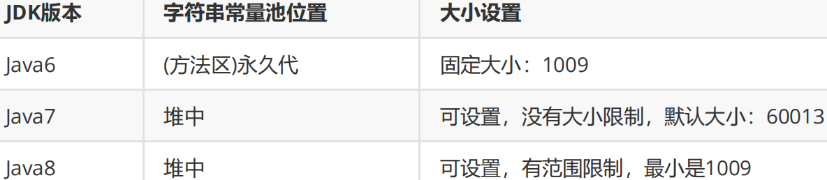 Java SE——11.String《干货笔记》-CSDN博客