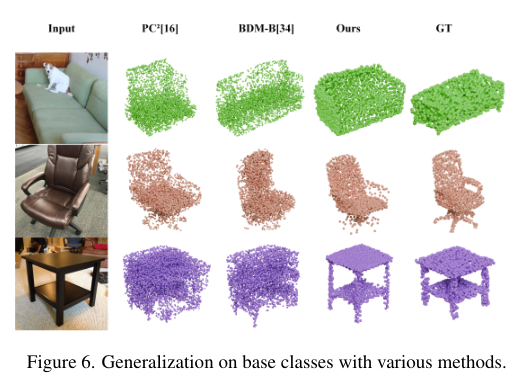 3D重建——MESC-3D:Mining Effective Semantic Cues for 3D Reconstruction from a Single-CSDN博客
