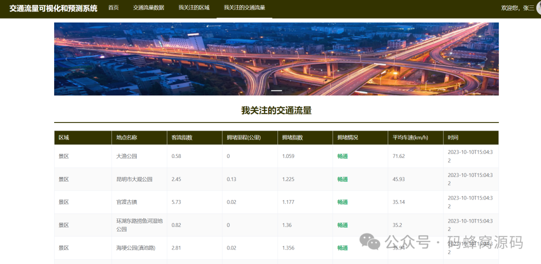 【含文档ppt源码】基于大数据的交通流量预测系统 Csdn博客
