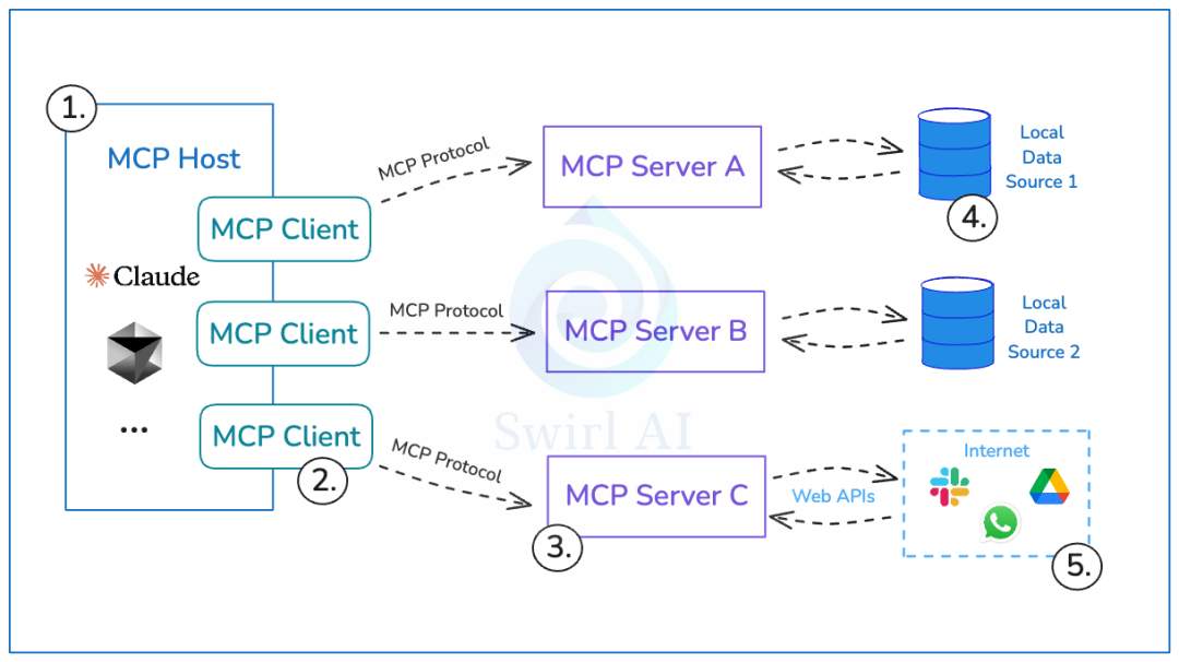MCP 和 A2A 架构设计剖析-CSDN博客