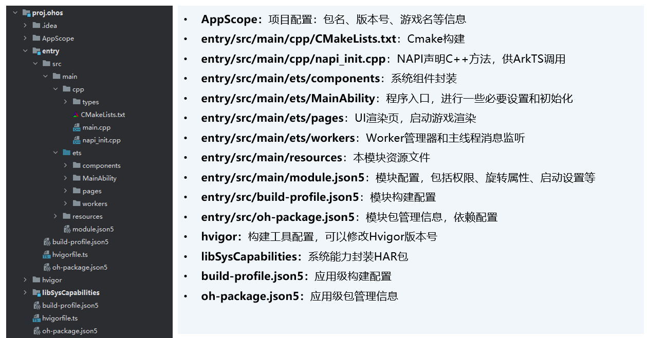 使用Cocos 2d-x引擎构建鸿蒙游戏_cocos2dx 鸿蒙-CSDN博客