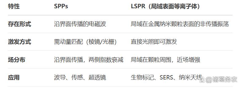 表面等离激元SPPs和红外材料设计_spp表面等离激元-CSDN博客