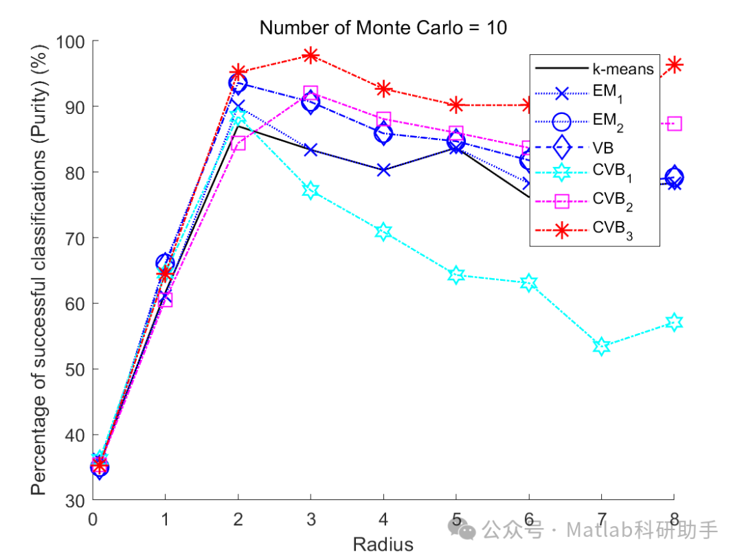 用于变分自动编码器 （VAE） 的 Copula 变分贝叶斯算法附Matlab代码_variaitonal inference coupling flows matlab code-CSDN博客