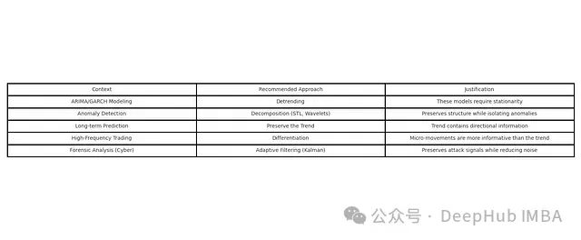 趋势还是噪声？ADF与KPSS检验结果矛盾时的高级时间序列处理方法_adf检验为平稳序列,kpss检验为非平稳序列-CSDN博客
