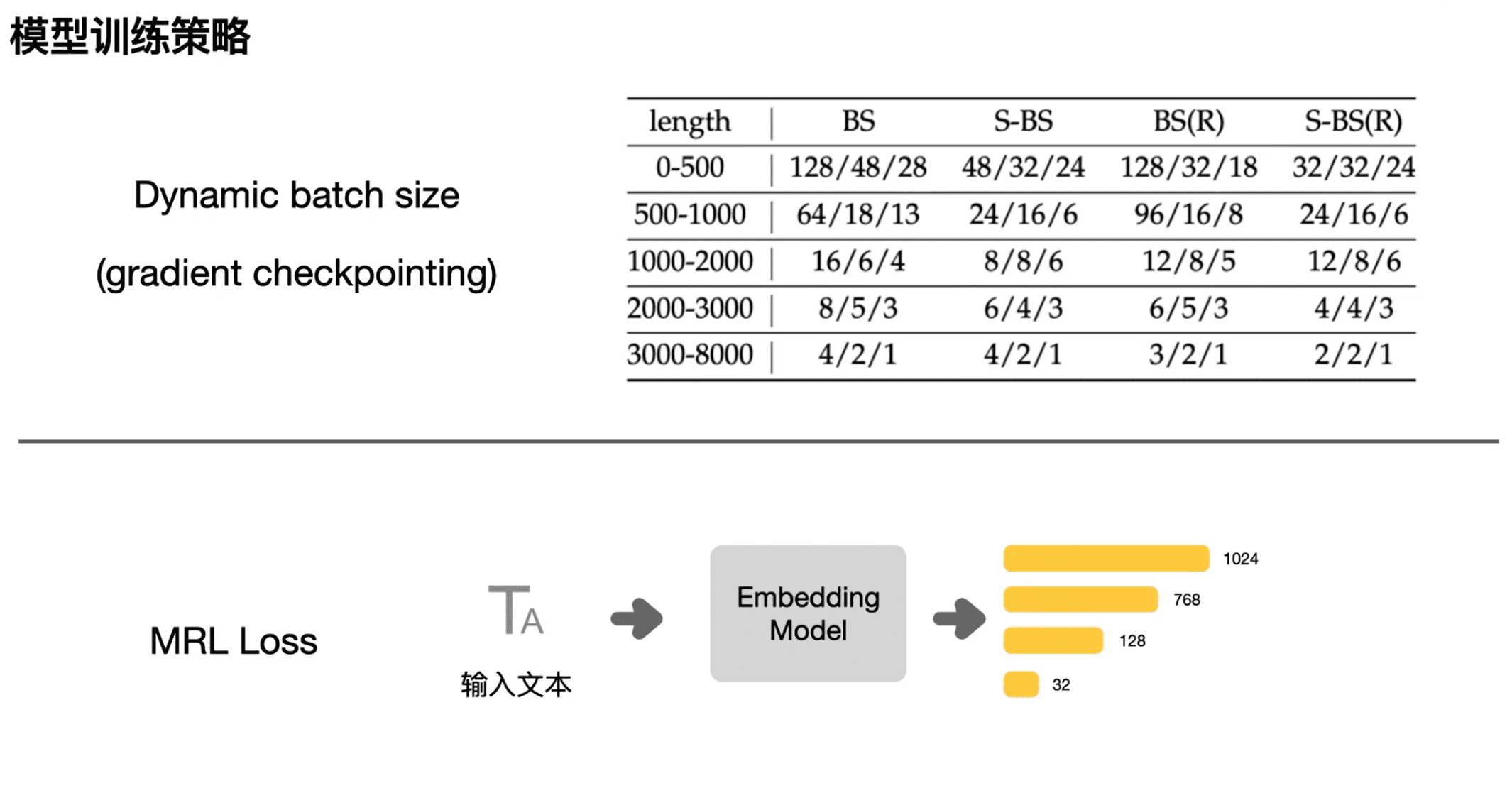 Qwen3 Embedding 论文详细解读_qwen3 decoder-only如何生成-CSDN博客