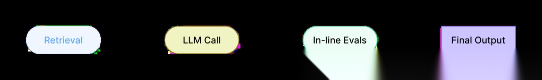 AI智能体自主性完全指南（深度解析）从L0到L5层级，收藏学习必备！-CSDN博客