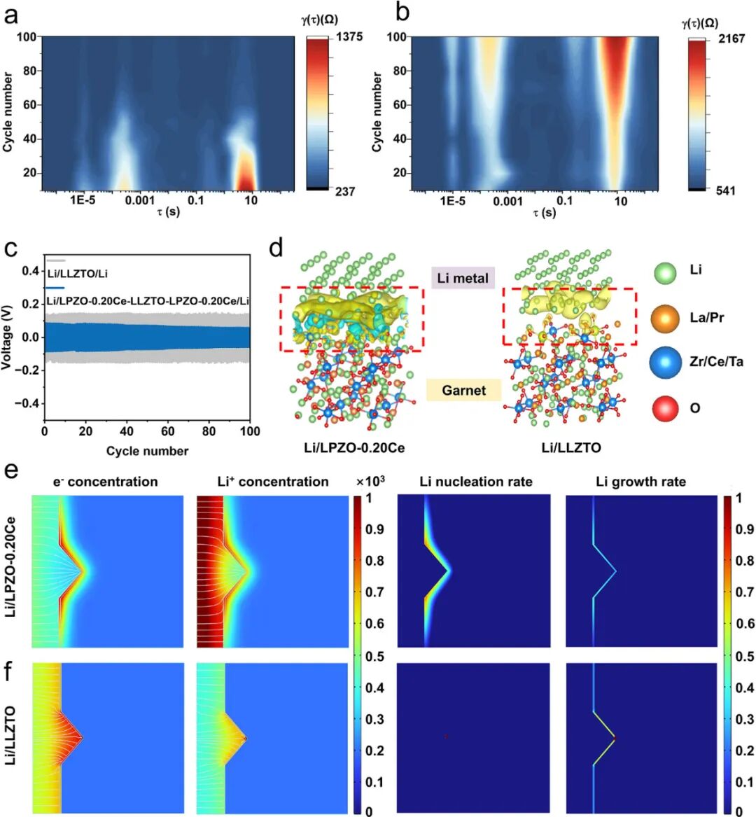 成都理工大学《AFM》突破：火花等离子烧结1小时攻克固态电池界面顽疾，实现长效循环_成都理工大学固态电解质研究团队-CSDN博客
