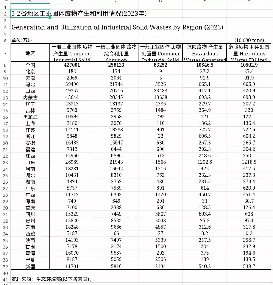 2000-2024年《中国环境统计年鉴》全套excel+pdf_中国环境统计年鉴2024-CSDN博客