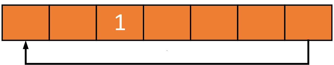 手撕代码系列（二）—— 实现RingBuffer环形缓冲区，也称循环队列_ring buffer c语言-CSDN博客