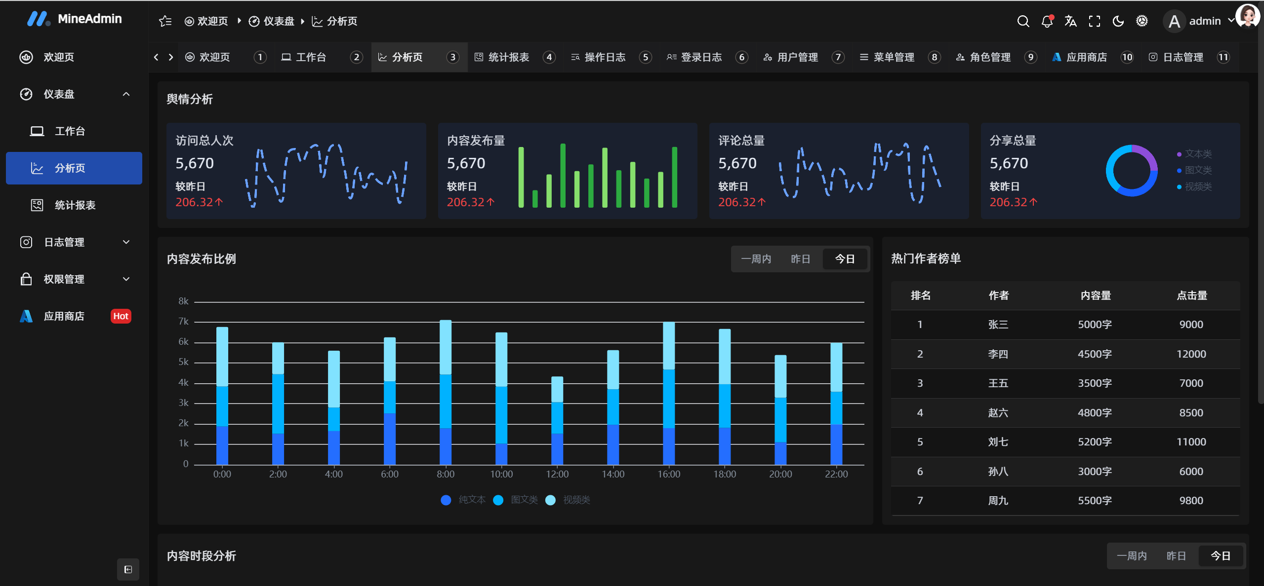 MineAdmin：试过之后才发现，CMS、CRM、OA、ERP，这些系统它都能快速实现，一款基于Hyperf框架和Vue3+Vite5 开发的前后端分离权限管理系统，自适应多终端-CSDN博客
