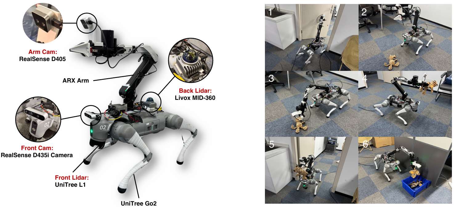 浙大具身智能VLN+VLA统一框架！ODYSSEY：开放世界环境下四足机器人的长期探索与操作_odyssey: open-world ...