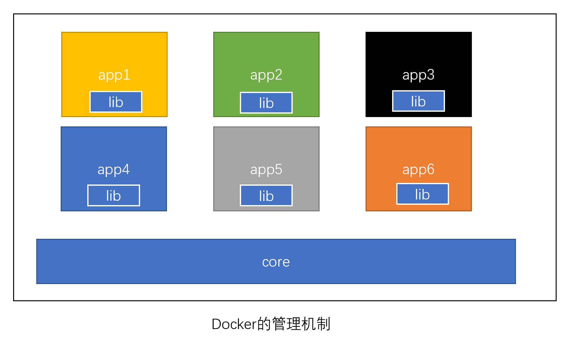 Docker_csdn docker-CSDN博客