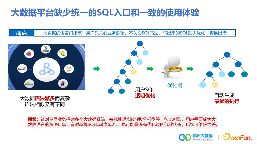 （参考案例）腾讯天穹 SuperSQL：统一大数据自适应计算平台技术解析-CSDN博客
