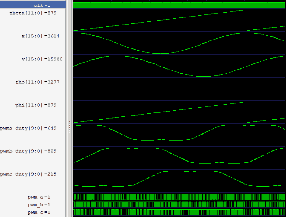 FPGA 上实现电机矢量控制：一个开源 FOC 项目的硬核解析-CSDN博客