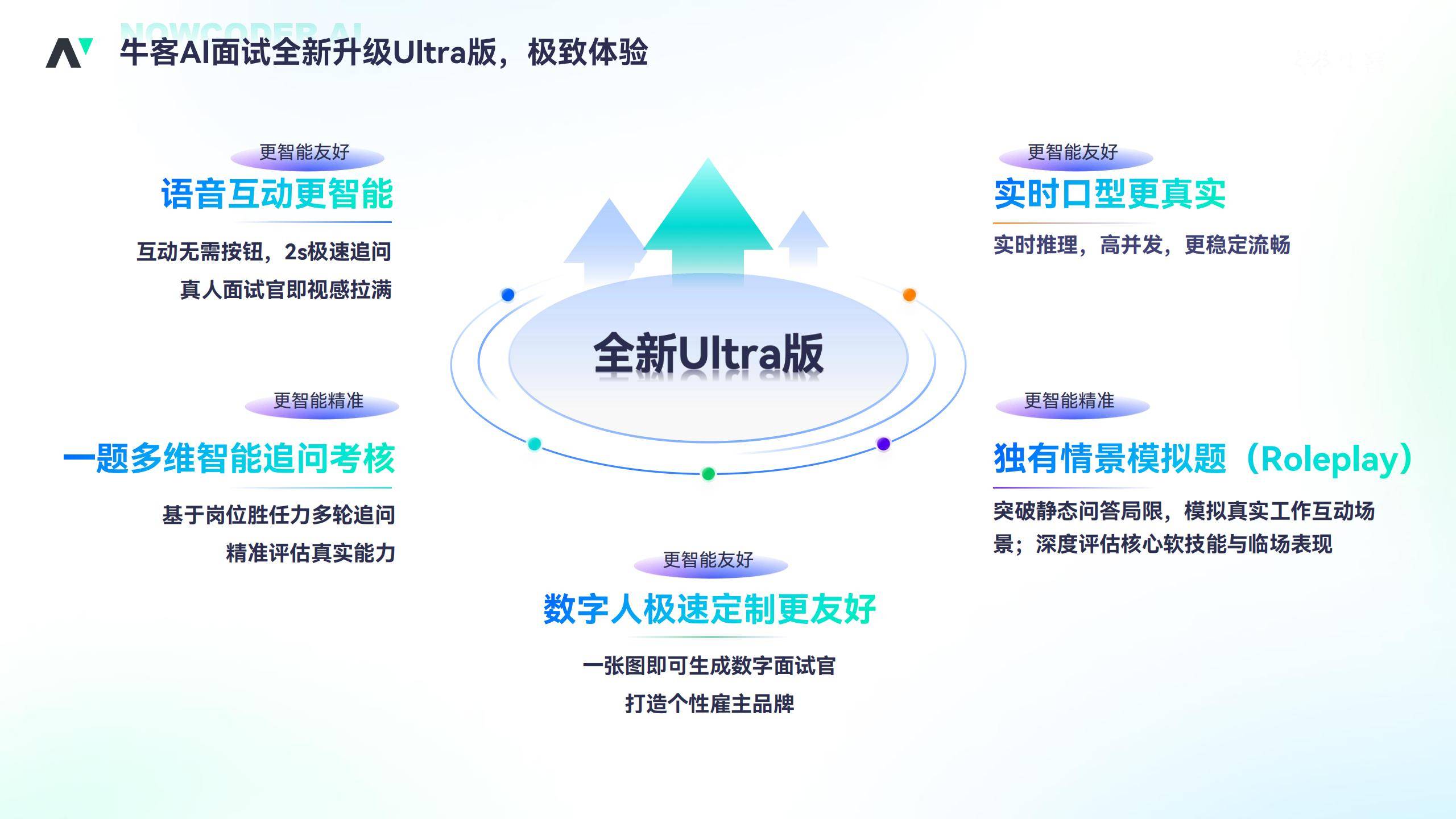 AI面试选型五大黄金标准，破解规模化招聘难题-CSDN博客