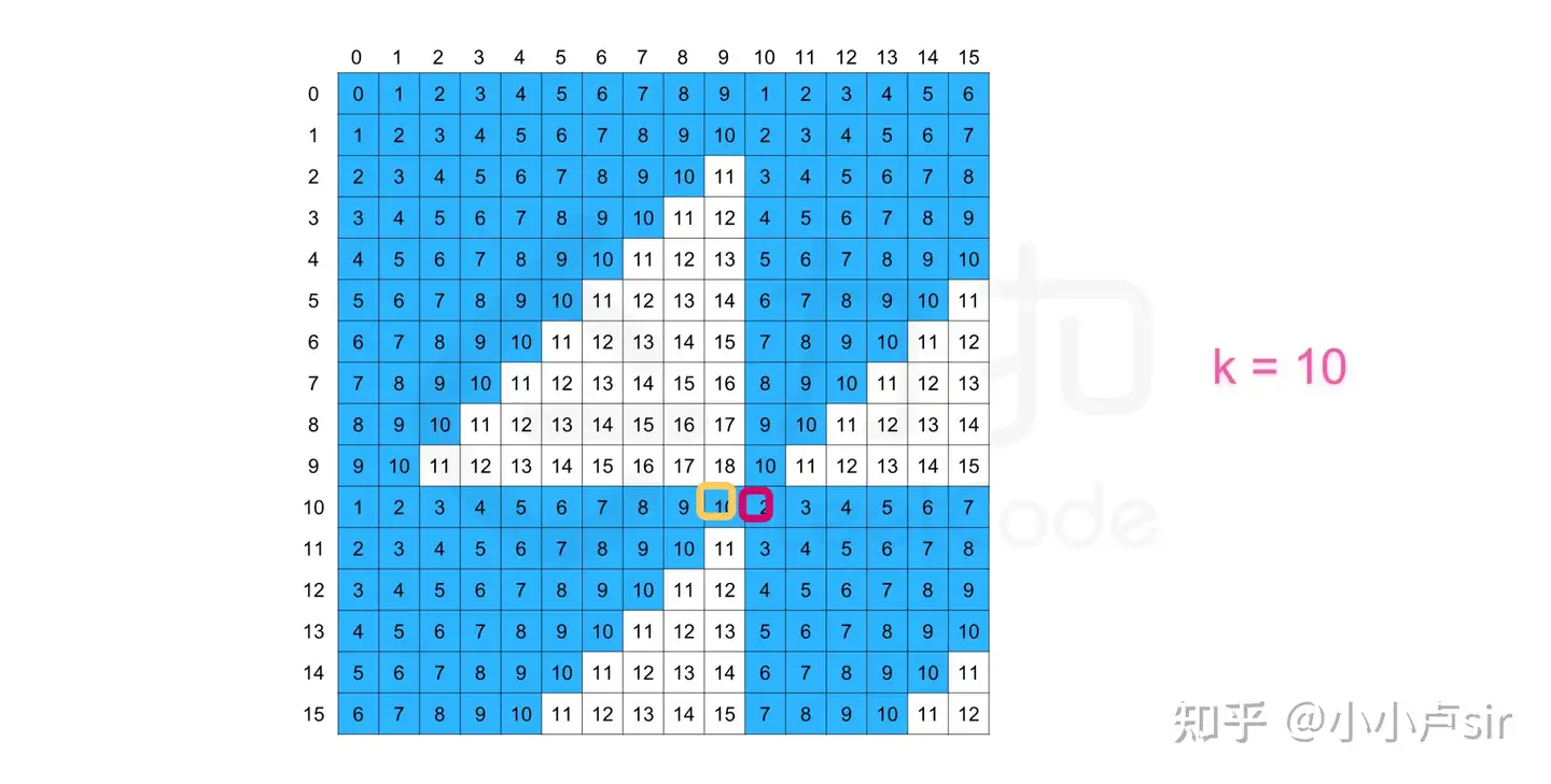 LCR 130. 衣橱整理（BFS和DFS）-CSDN博客