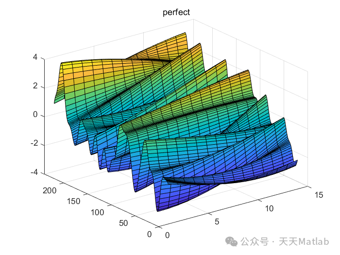 【信道估计】基于深度学习实现OFDM系统信道估计附Matlab代码_深度学习信道估计csdn-CSDN博客