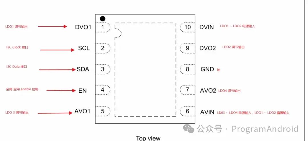 高通 Sensor Bringup流程-CSDN博客