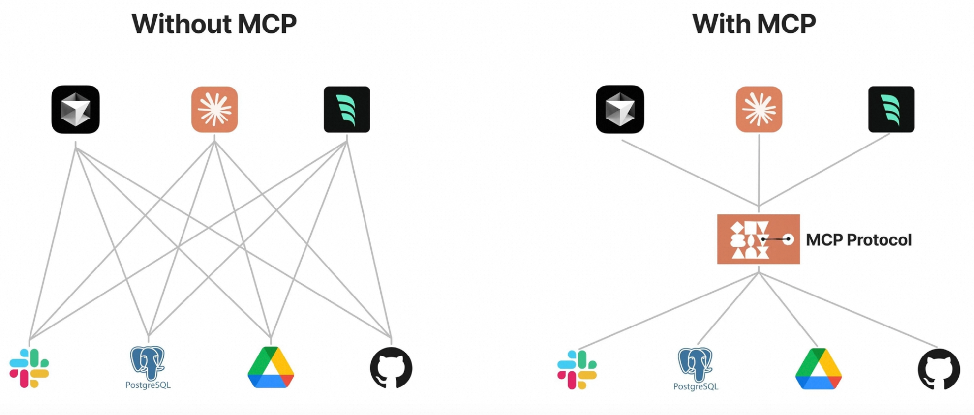 MCP_基础实践篇_csdn mcp-CSDN博客