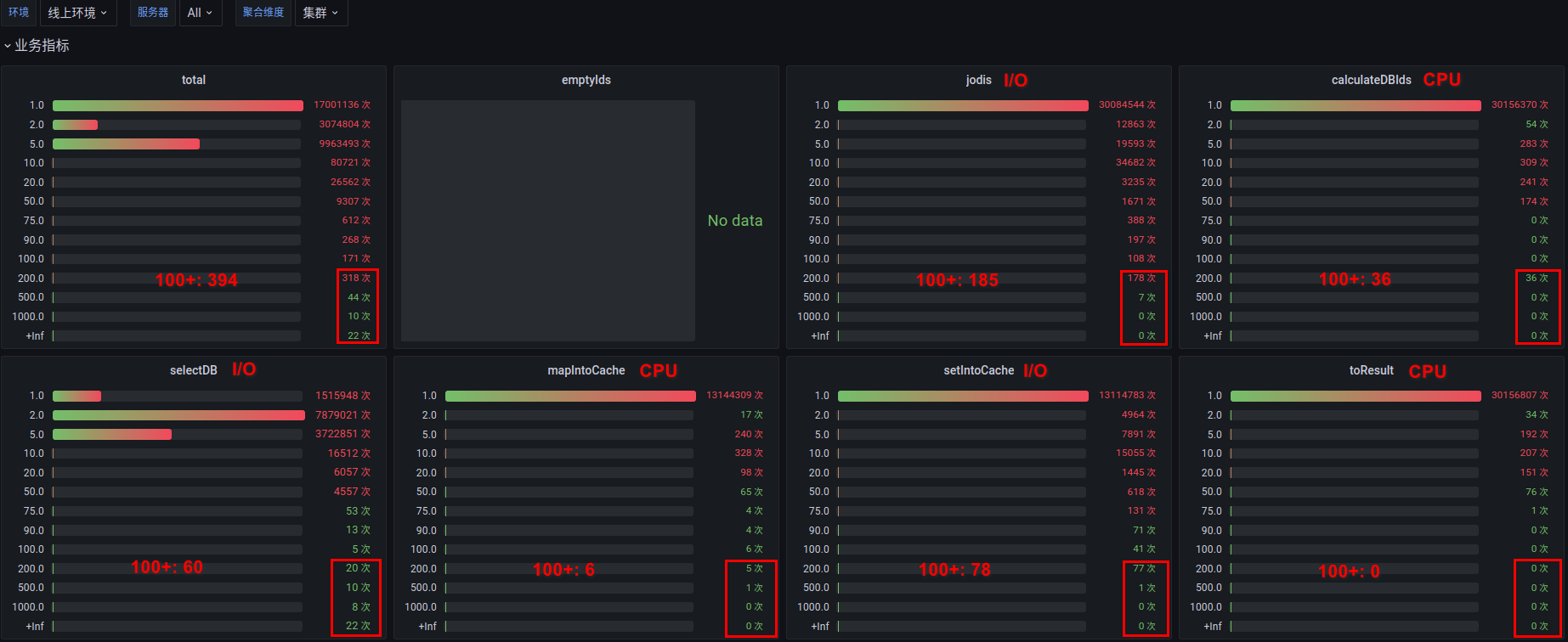 不可思议！平均执行耗时仅1.5ms的接口在超时时间100ms下成功率竟然还不到5个9！！-CSDN博客