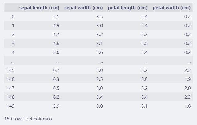 【scikit-learn基础】--『数据加载』之玩具数据集_toy数据集-CSDN博客
