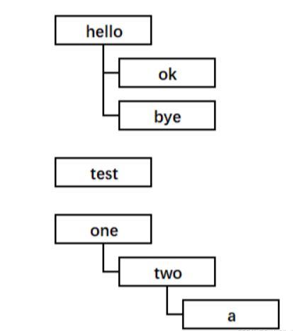 华为OD机试2025C卷 - 评论转换输出 (C++ & Python & JAVA & JS & GO)-CSDN博客
