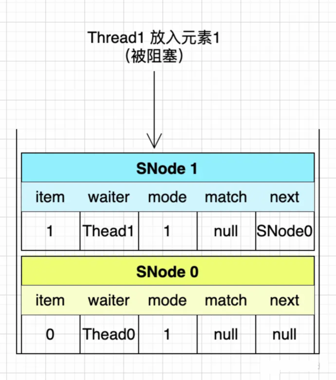 09并发容器篇（D1_阻塞队列（D7_SynchronousQueue））-CSDN博客