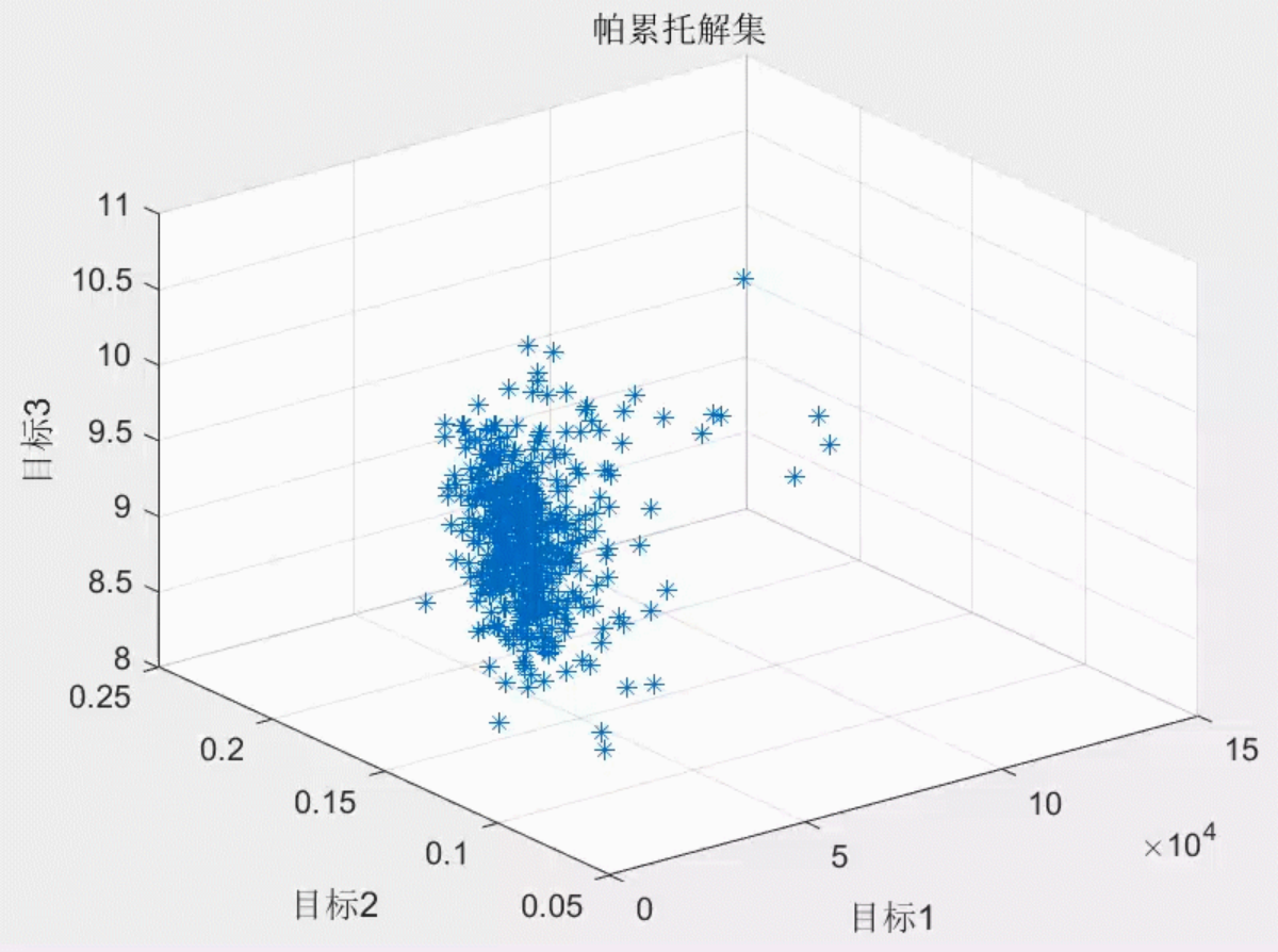 配电网多目标pareto重构+智能算法Matlab代码-CSDN博客