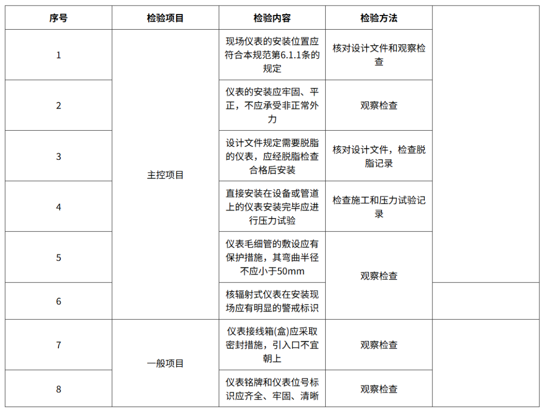 多模态模型大对决：小米MiMo-VL与千问Qwen2.5-VL实测效果揭秘！-CSDN博客