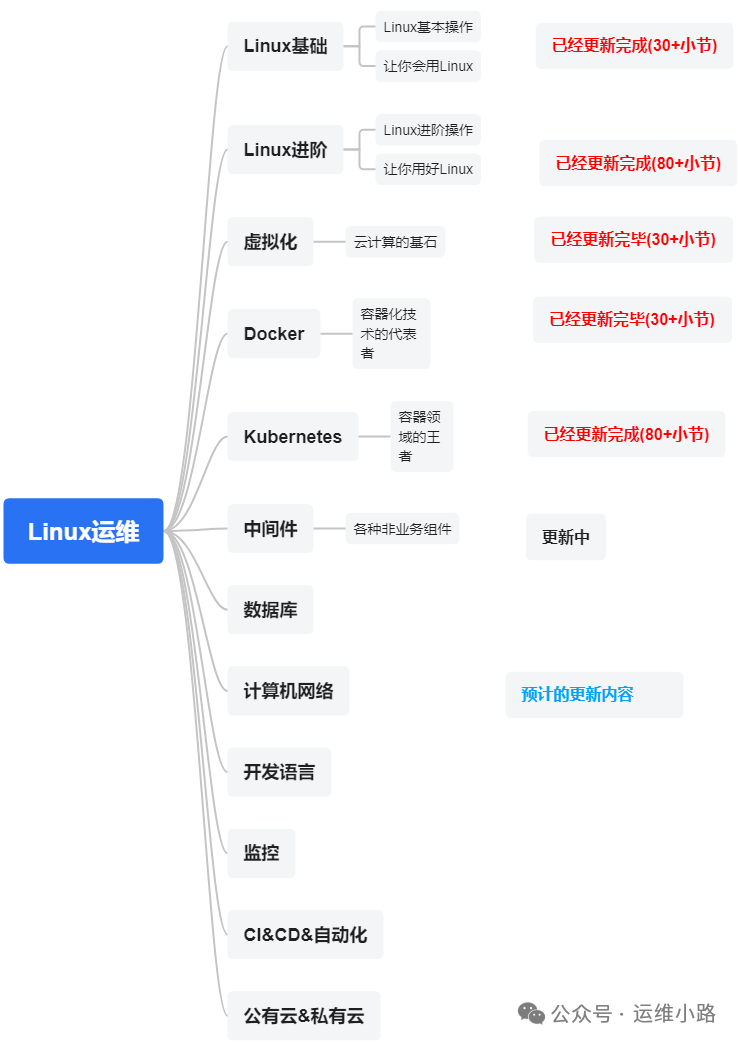 Hadoop HDFS-回收站（Trash）_hdfs .trash清空-CSDN博客