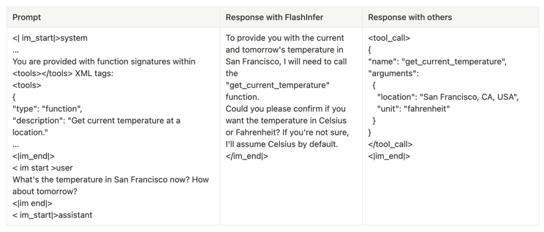 通过工具增强 LLM Agent 能力：veRL+ReTool 的完整实践指南_verl报错valueerror: cannot use run() inside async lo-CSDN博客
