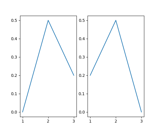Matplotlib 全面使用指南 应用接口 Matplotlib Application Interfaces Apis Csdn博客