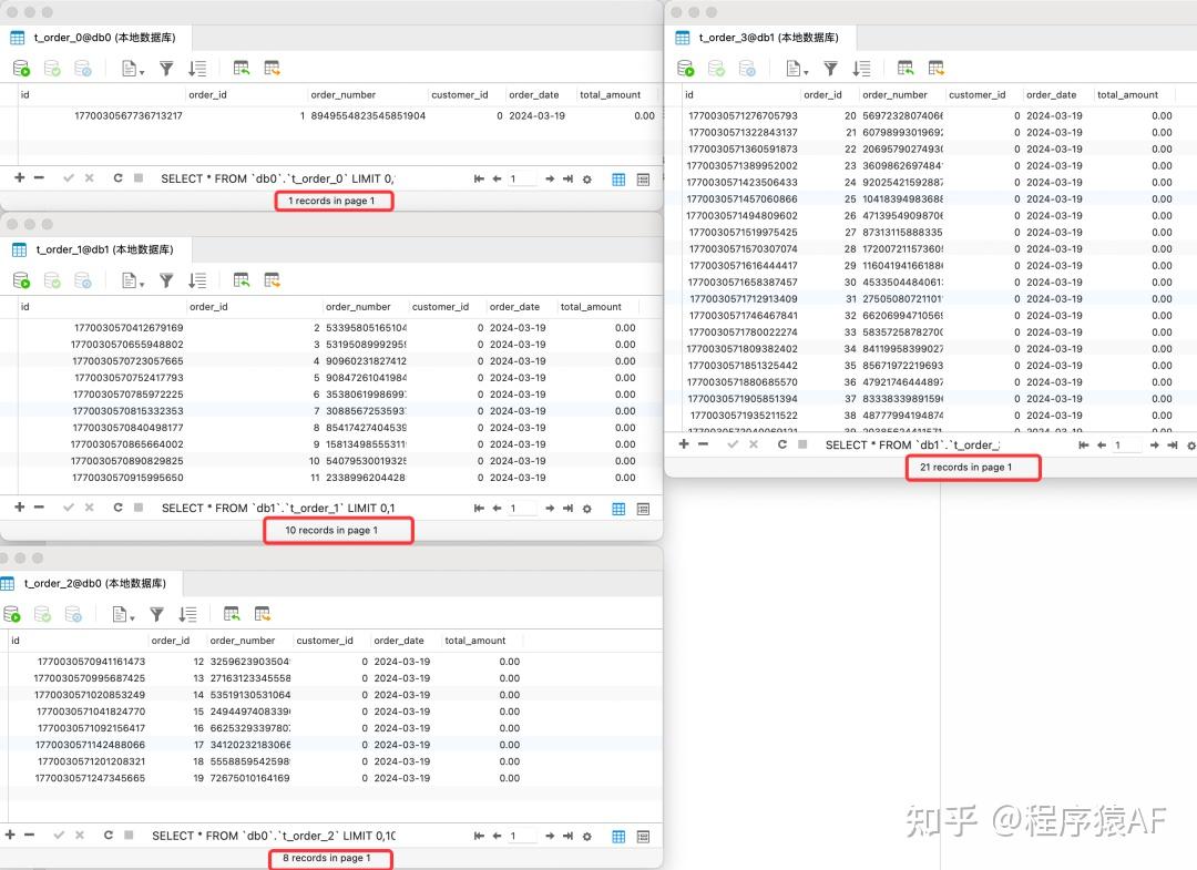 一口气搞懂分库分表 12 种分片算法，大厂都在用!-CSDN博客