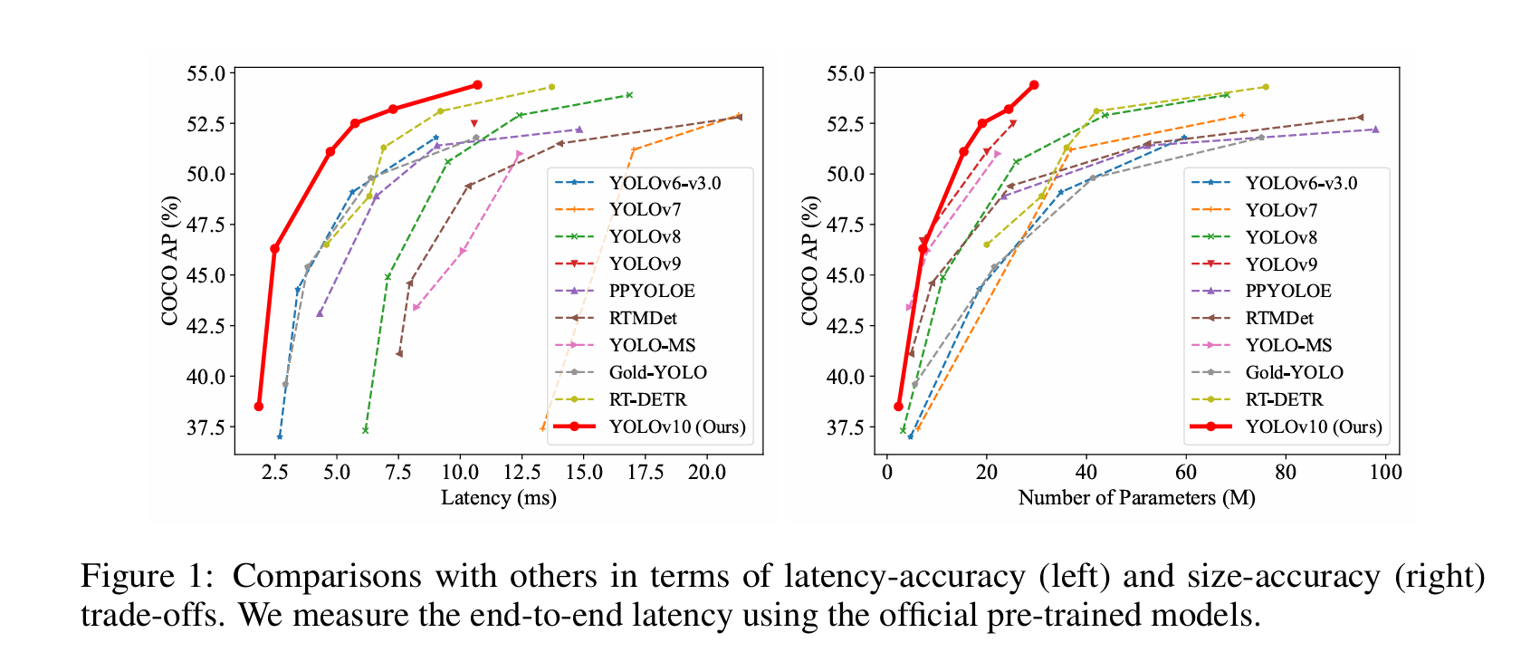基于YOLOv10深度学习的医学影像CT图像肾结石检测系统研究与实现(PyQt5界面+数据集+训练代码)_深度学习结石自动诊断系统-CSDN博客