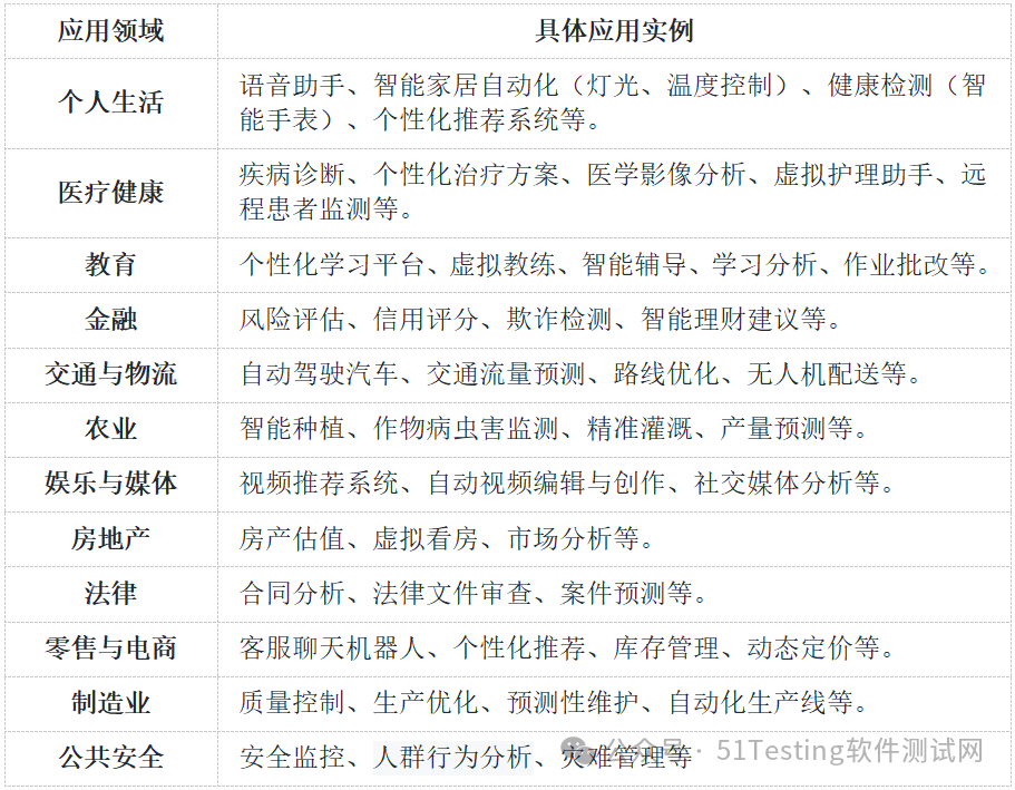 测试岗要被AI干掉？未来5年测试人的新活路在这里！_测试岗要被ai代替掉-CSDN博客