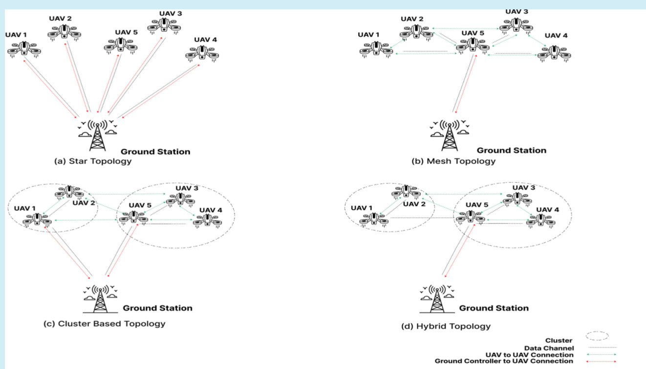 【无人地面车】包括UGV和UAV在内的异构混合阶多智能体系统的一致性（Matlab实现）-CSDN博客