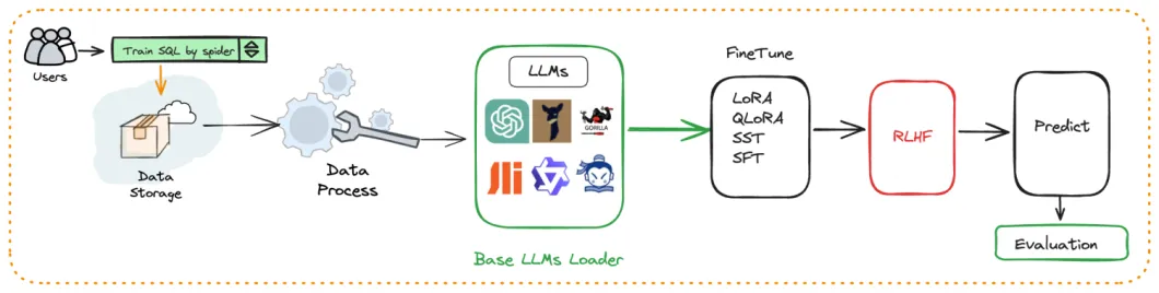 DB-GPT：LLM应用的集大成者-CSDN博客