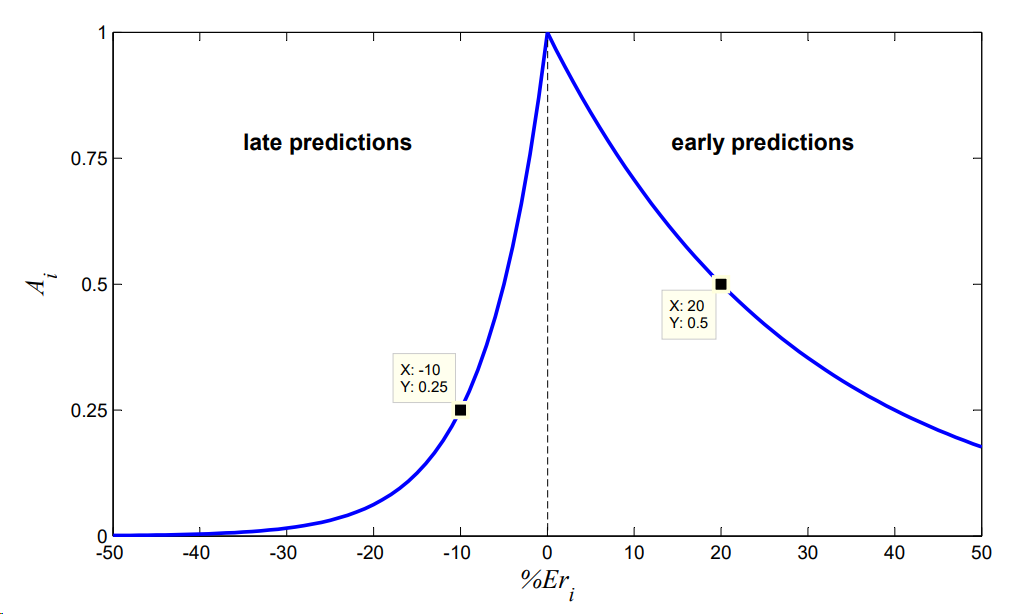 基于特征选择的CBAM_TCN_LSTM的轴承寿命预测，MATLAB代码-CSDN博客