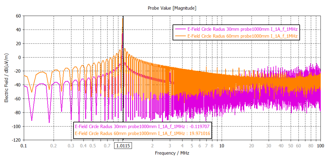 CST EMC仿真 | CST告诉你等效天线环路辐射场强如何计算和仿真_cst的emc仿真-CSDN博客