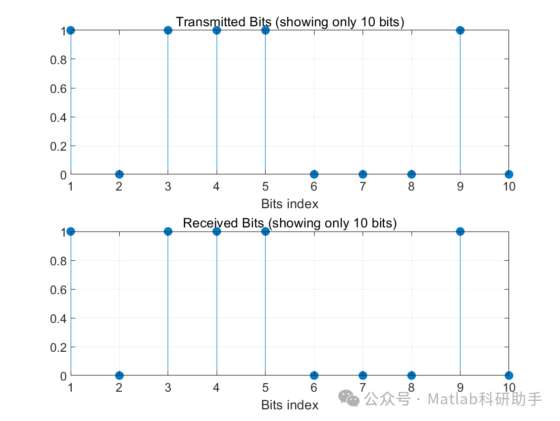 通用DS-CDMA发射机和接收机仿真附Matlab代码-CSDN博客